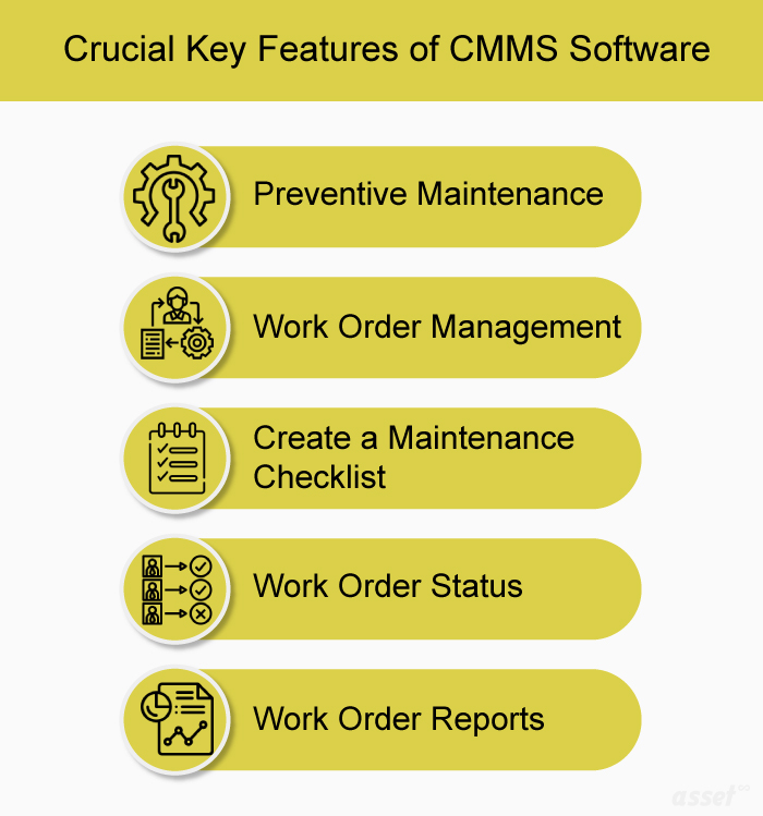 Is CMMS the Right Option for Asset Maintenance & Work Orders Management? - TheOmniBuzz